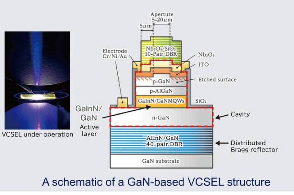 Cavity control boosts performance of blue VCSEL lasers - Compound ...