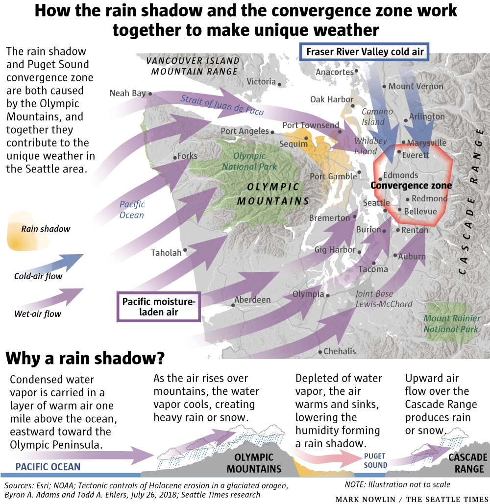 Well-done graphic by Seattle Times about Puget Sound's weather patterns ...