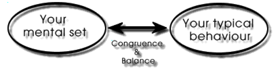 Hugtök í sögu sálfræðinnar — Kristján Guðmundsson