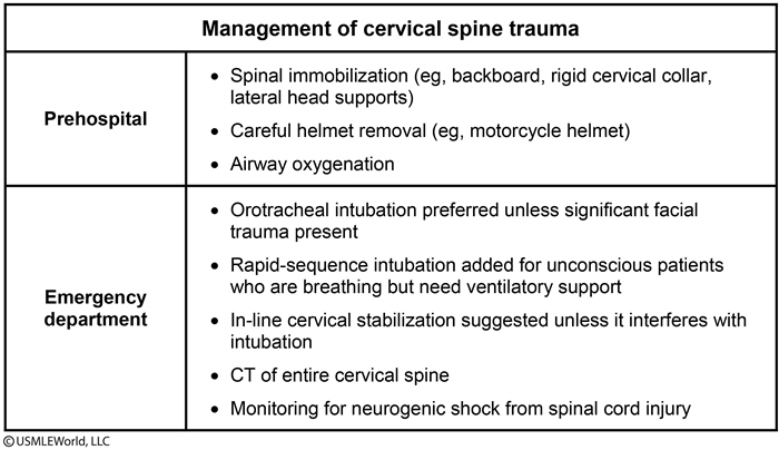 Quick Trach Cricothyroidotomy Kit