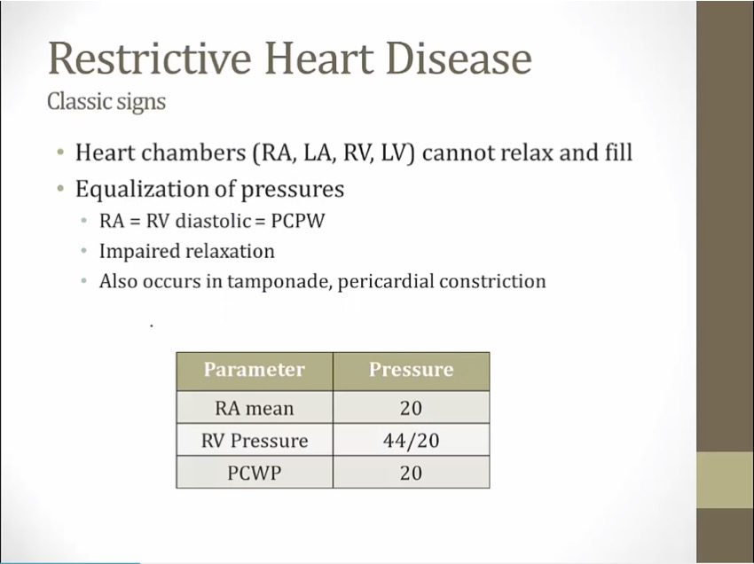 Filerestrictive Cardiomyopathywebm Wikipedia